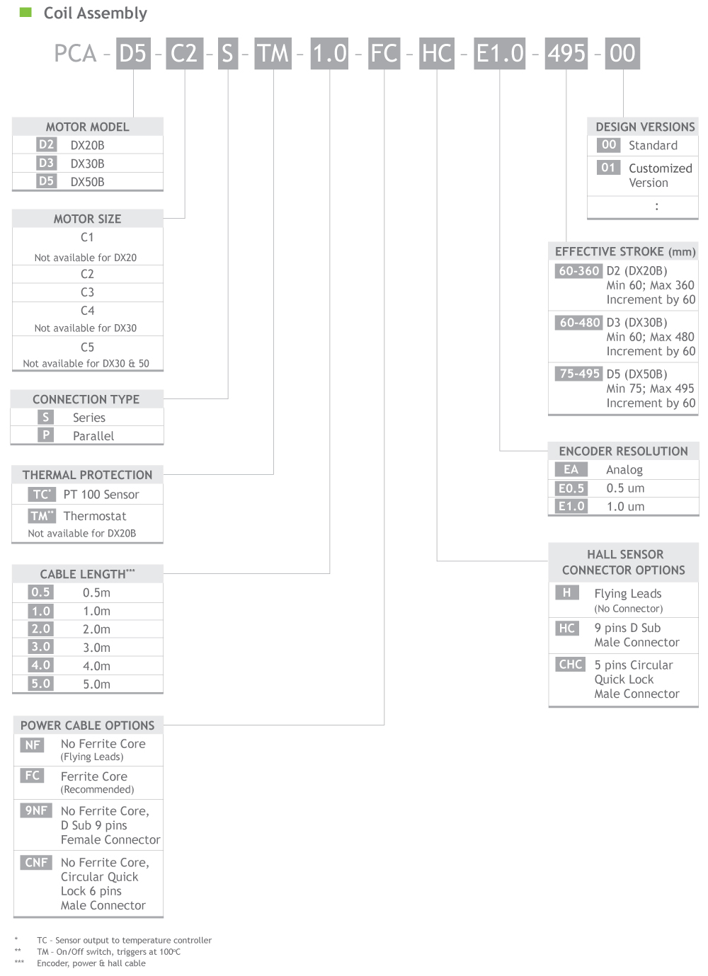 PCA Series Compact Actuator - PBA Systems - The Future of Precision ...