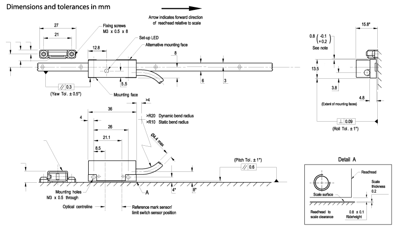 Renishaw Encoder - PBA Systems - The Future of Precision Robotics