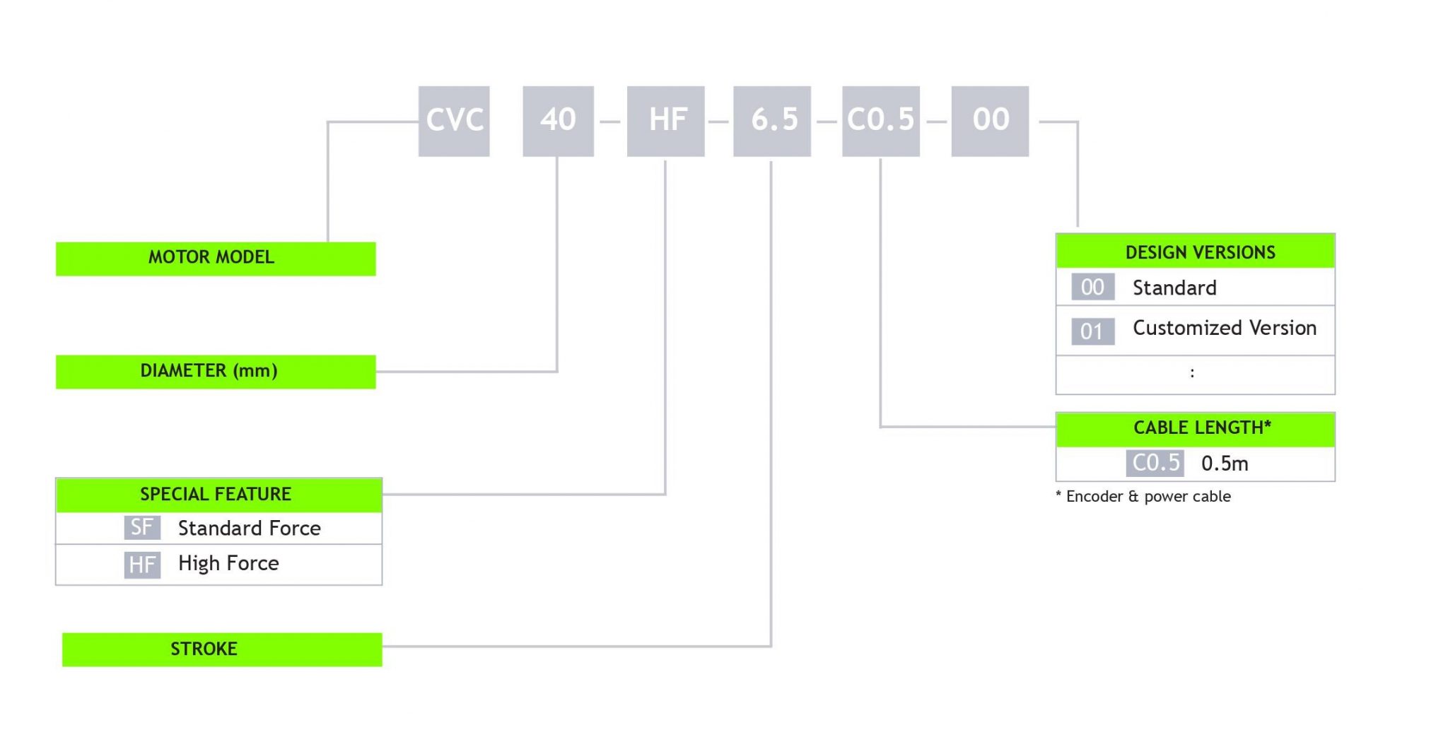 Circular Voice Coil Motor (CVC Series) - PBA Systems - Experts in Ultra ...
