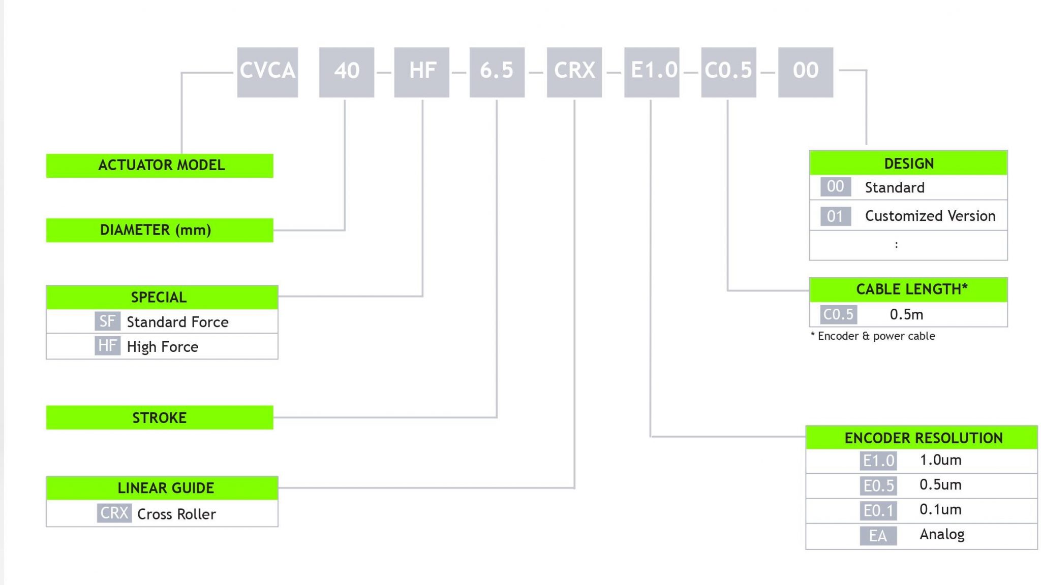 Circular Voice Coil Actuators (CVCA Series) - PBA Systems - Experts in ...