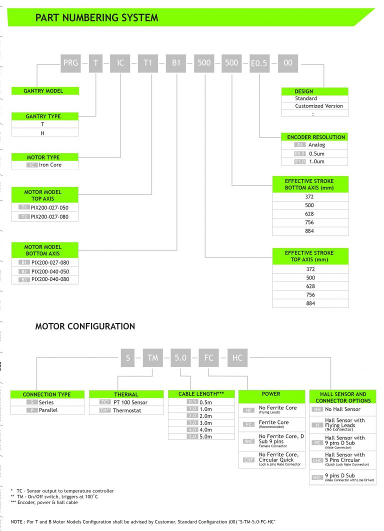 PRG Series - Multi-Axis Precision Rigid T-Gantry - PBA Systems ...