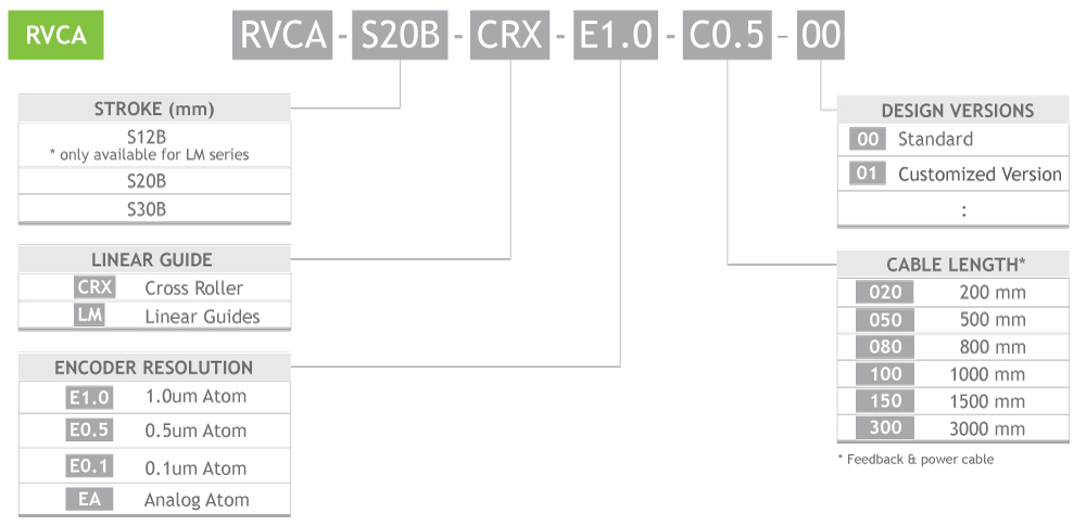 Rectangular Voice Coil Actuator - RVCA - PBA Systems - The Future of ...