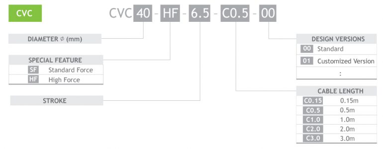 Circular Voice Coil Motor - CVC - PBA Systems - The Future of Precision ...