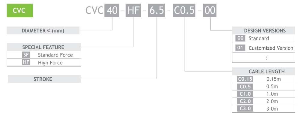 Circular Voice Coil Motor - CVC - PBA Systems - The Future of Precision ...