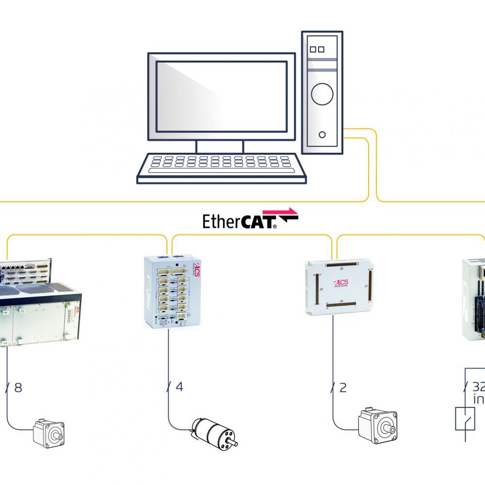 Acs Spiiplussc Lt Pc Based Soft Ethercat Master Motion Controller Pba