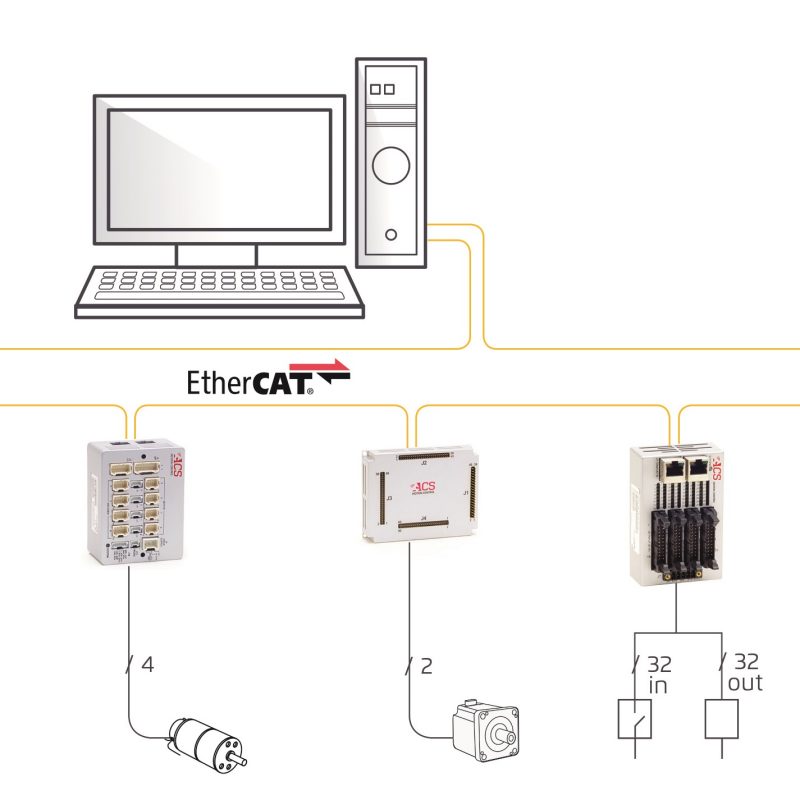 ACS SPiiPlusSC-HP PC-Based Soft EtherCAT Master Motion Controller - PBA ...