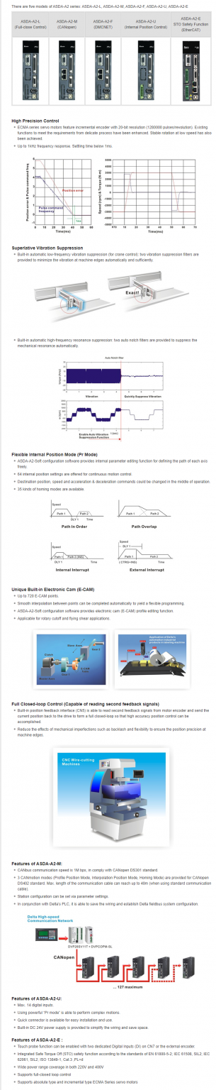 Delta ASDA-A2 Series - PBA Systems - Experts in Ultra-precision Motion ...