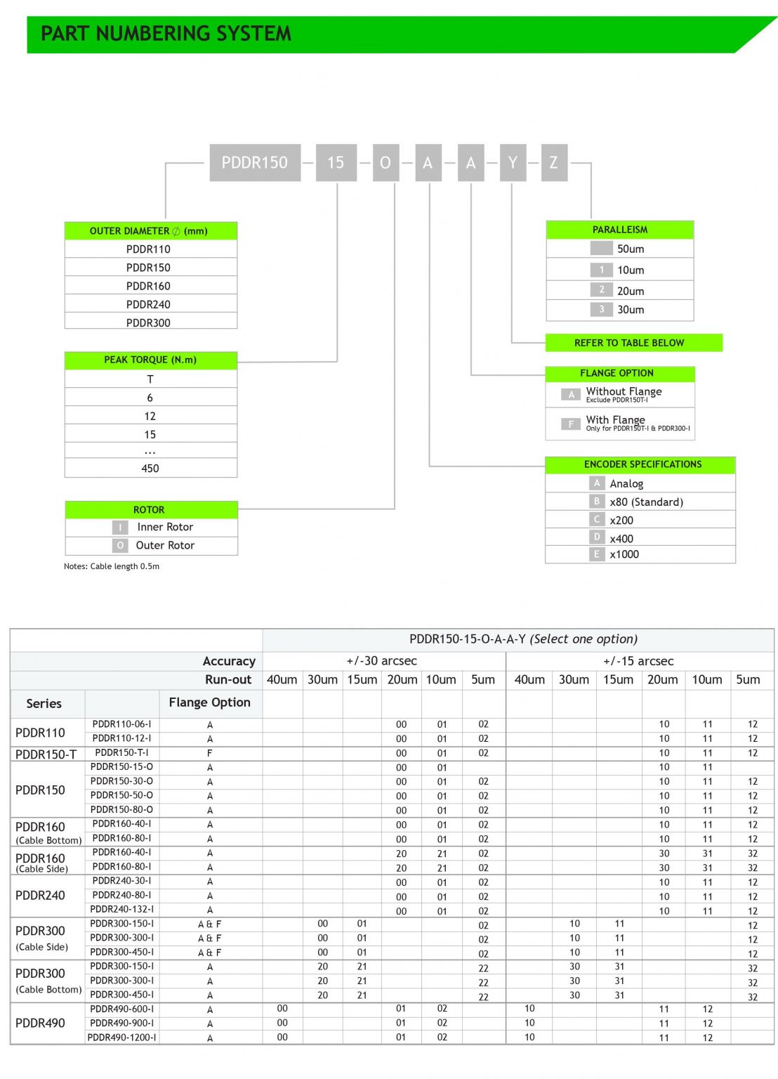Direct Drive Rotary Motor (PDDR Series) - PBA Systems - Experts in ...