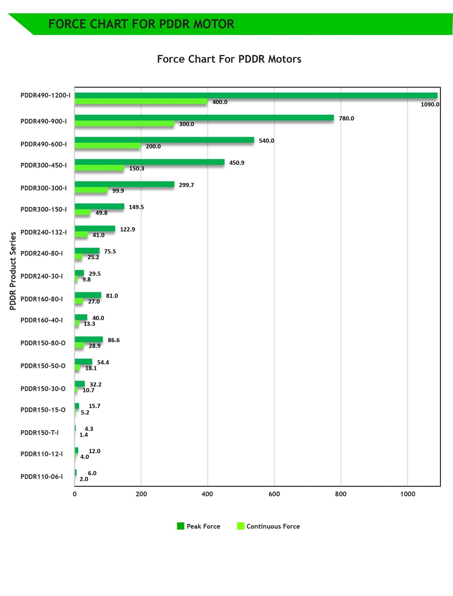Direct Drive Rotary Motor (PDDR Series) - PBA Systems - Experts in ...