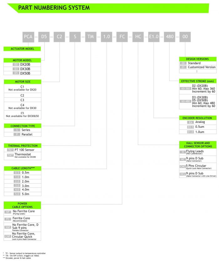 PCA Series Compact Actuator - PBA Systems - Experts in Ultra-precision ...