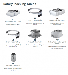 WEISS Rotary Indexing Tables - PBA Systems - The Future of Precision ...