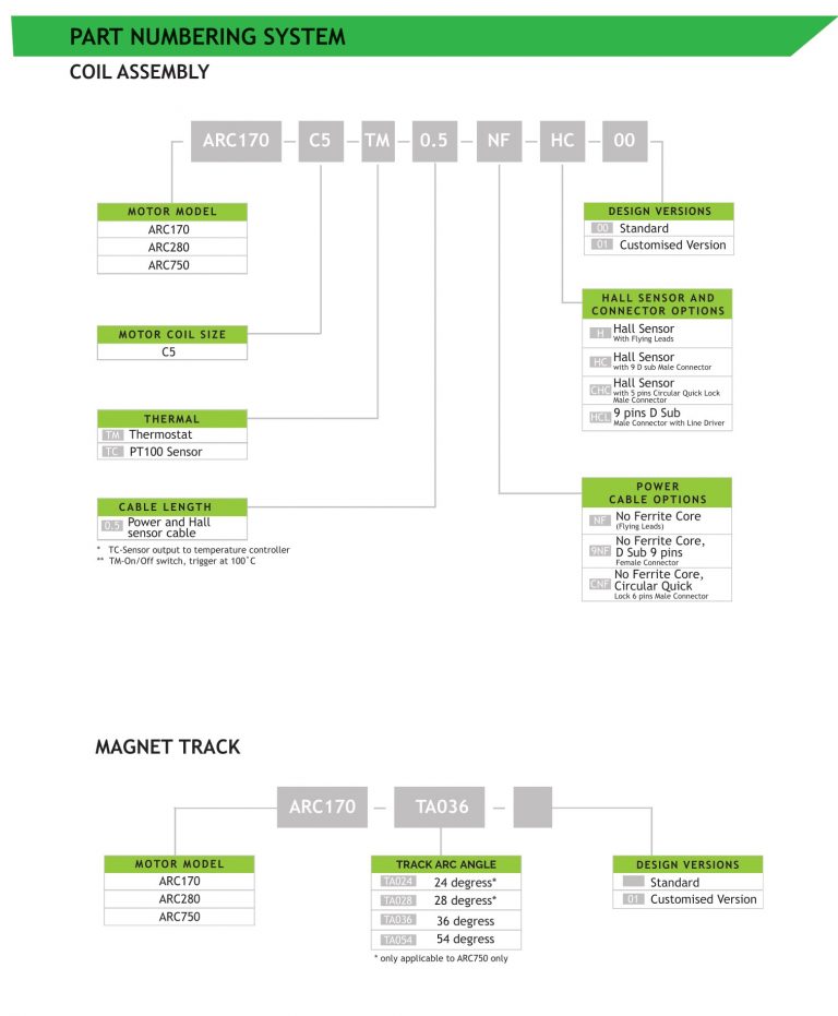 Ironless Arc Motor (ARC Series) - PBA Systems - Experts in Ultra ...
