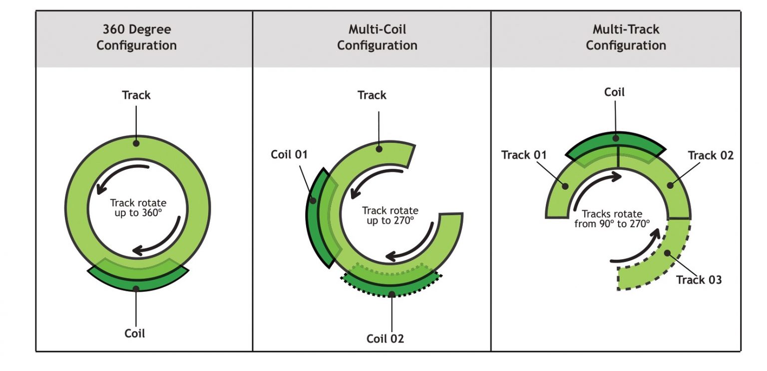 Ironless Arc Motor (ARC Series) - PBA Systems - Experts in Ultra ...