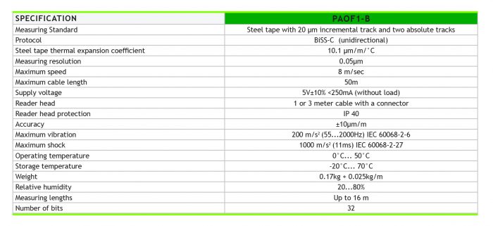 PBA Absolute Optical Encoder - PAOF Series - PBA Systems - Experts in ...