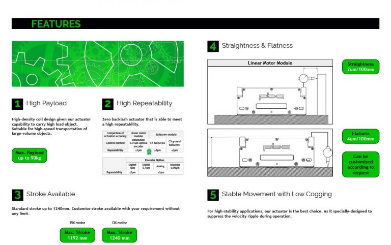 PLA Series Linear Actuator - PBA Systems - Experts in Ultra-precision ...