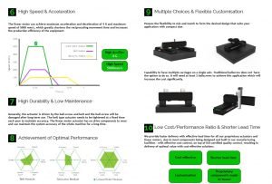 PLA Series Linear Actuator - PBA Systems - Experts in Ultra-precision ...