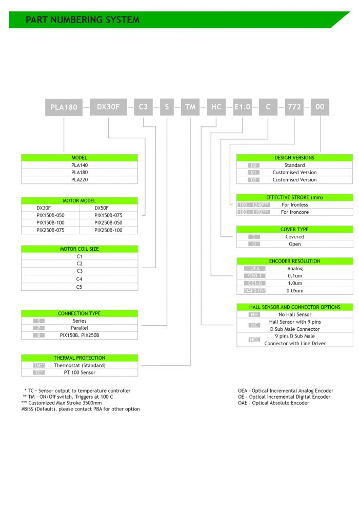 PLA Series Linear Actuator - PBA Systems - Experts in Ultra-precision ...