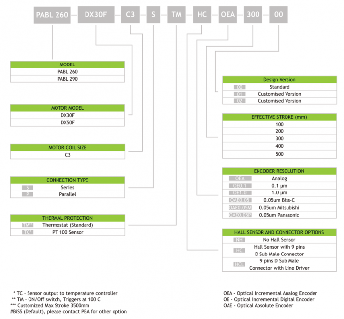 Precision Air Bearing Linear Actuator (PABL) - NEW - PBA Systems ...