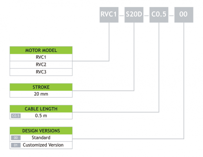 Rectangular Voice Coil (RVC Series) - NEW - PBA Systems - Experts in Ultra-precision Motion ...