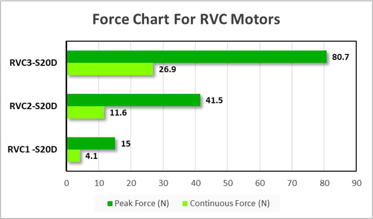 Rectangular Voice Coil (RVC Series) - NEW - PBA Systems - Experts in Ultra-precision Motion ...