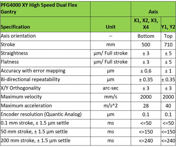 PFG4000 Ultra-Precision High Speed XY Dual Gantry Motion System - PBA ...