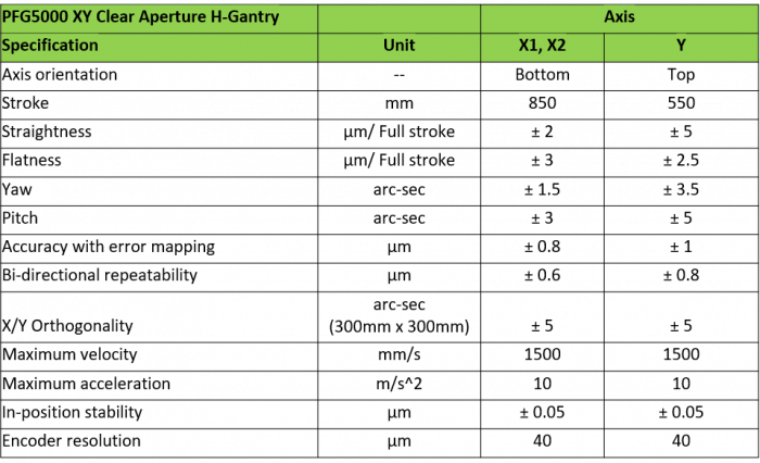 PFG5000 Clear Aperture XY H-Gantry - PBA Systems - Experts in Ultra ...