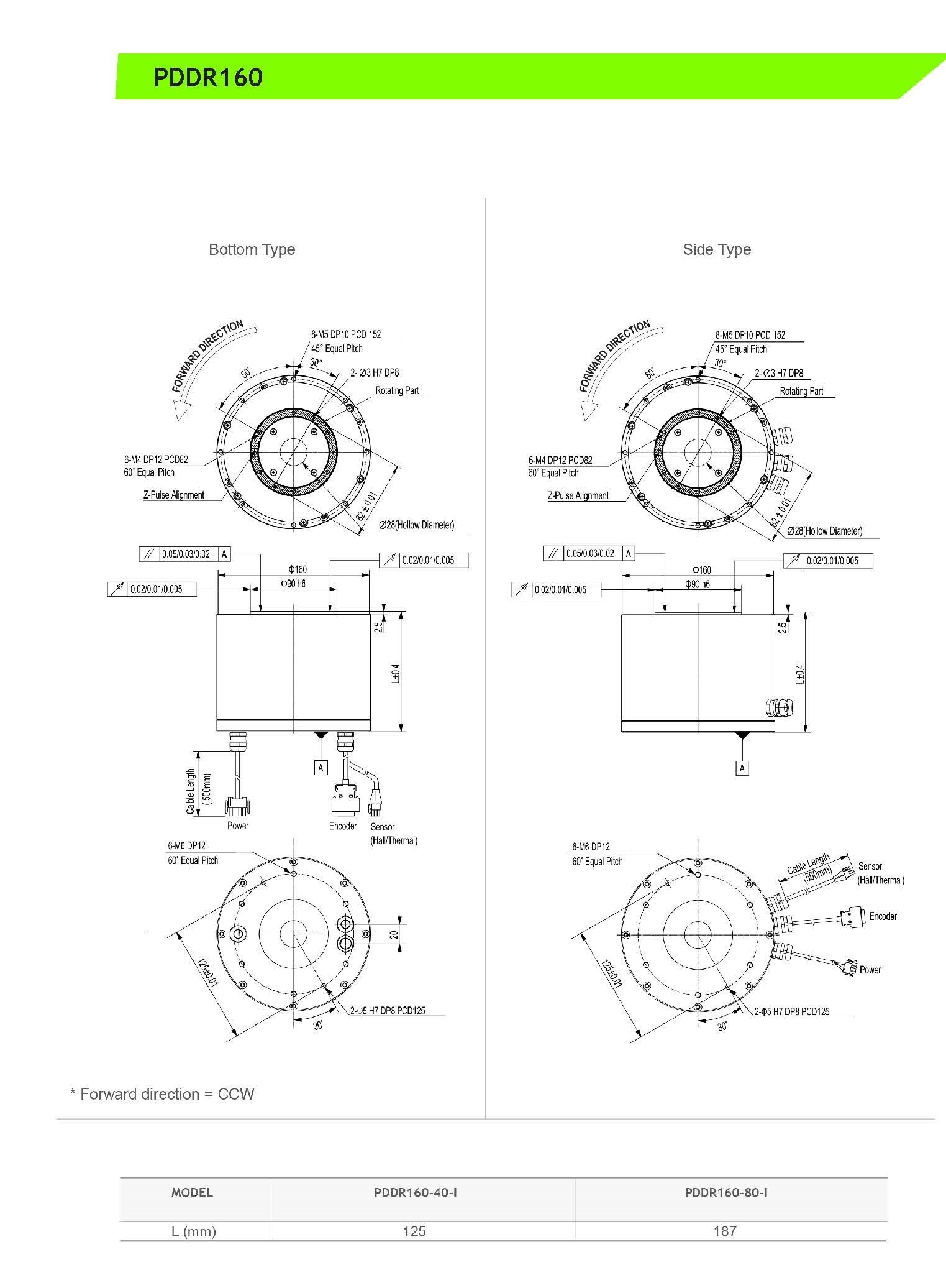 Direct Drive Rotary Motor (PDDR) - PBA Systems - The Future of ...