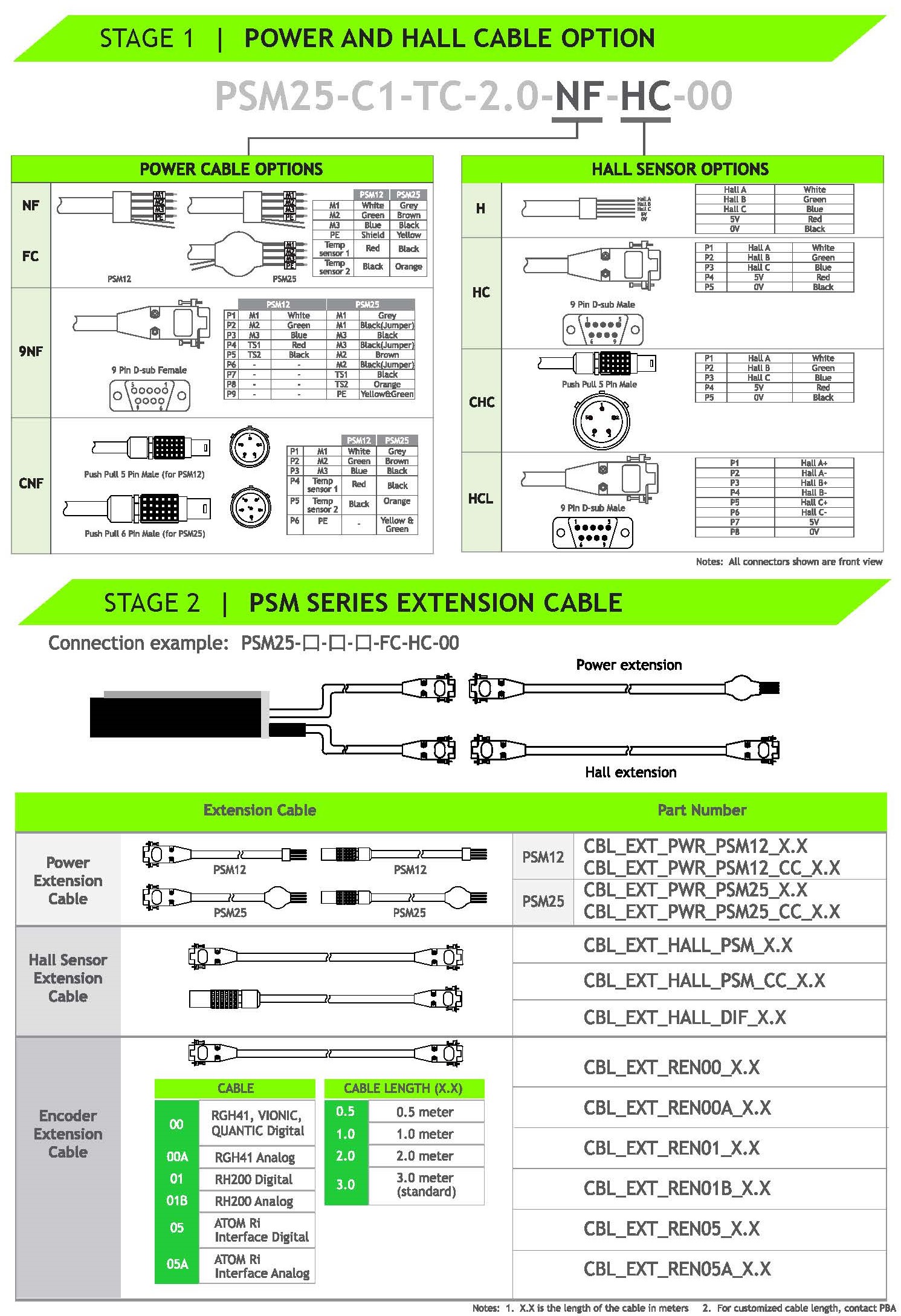 Linear Shaft Motor - PSM Linear SHAFT Motor - PBA Systems - The Future ...