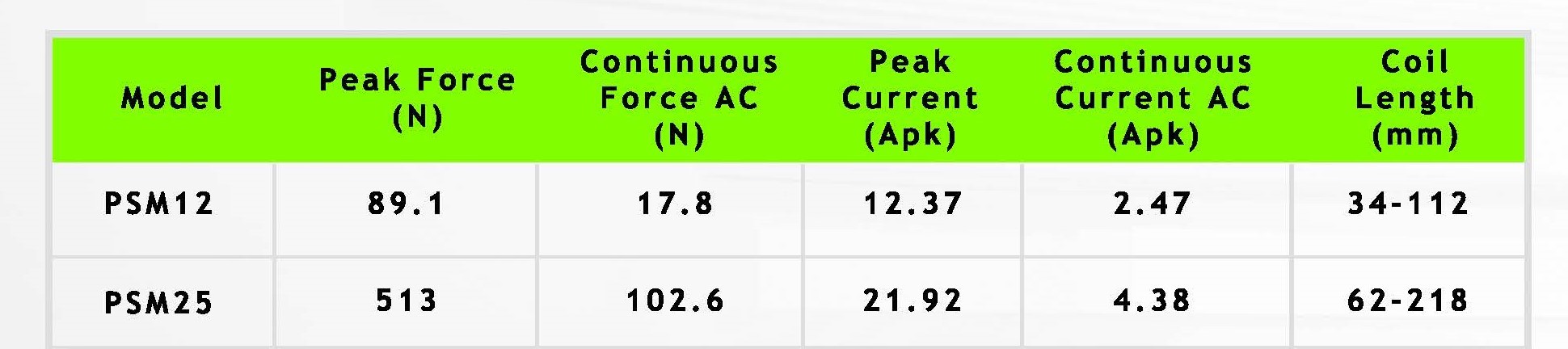 Linear Shaft Motor - PSM Linear SHAFT Motor - PBA Systems - The Future ...
