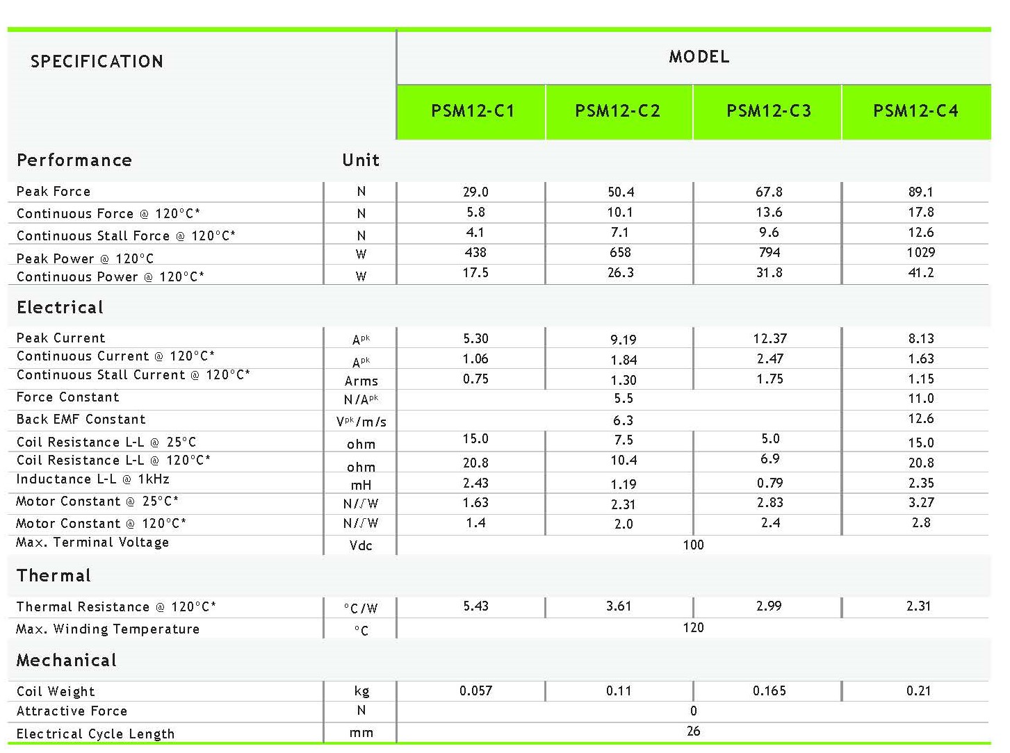 Linear Shaft Motor - PSM Linear SHAFT Motor - PBA Systems - The Future ...