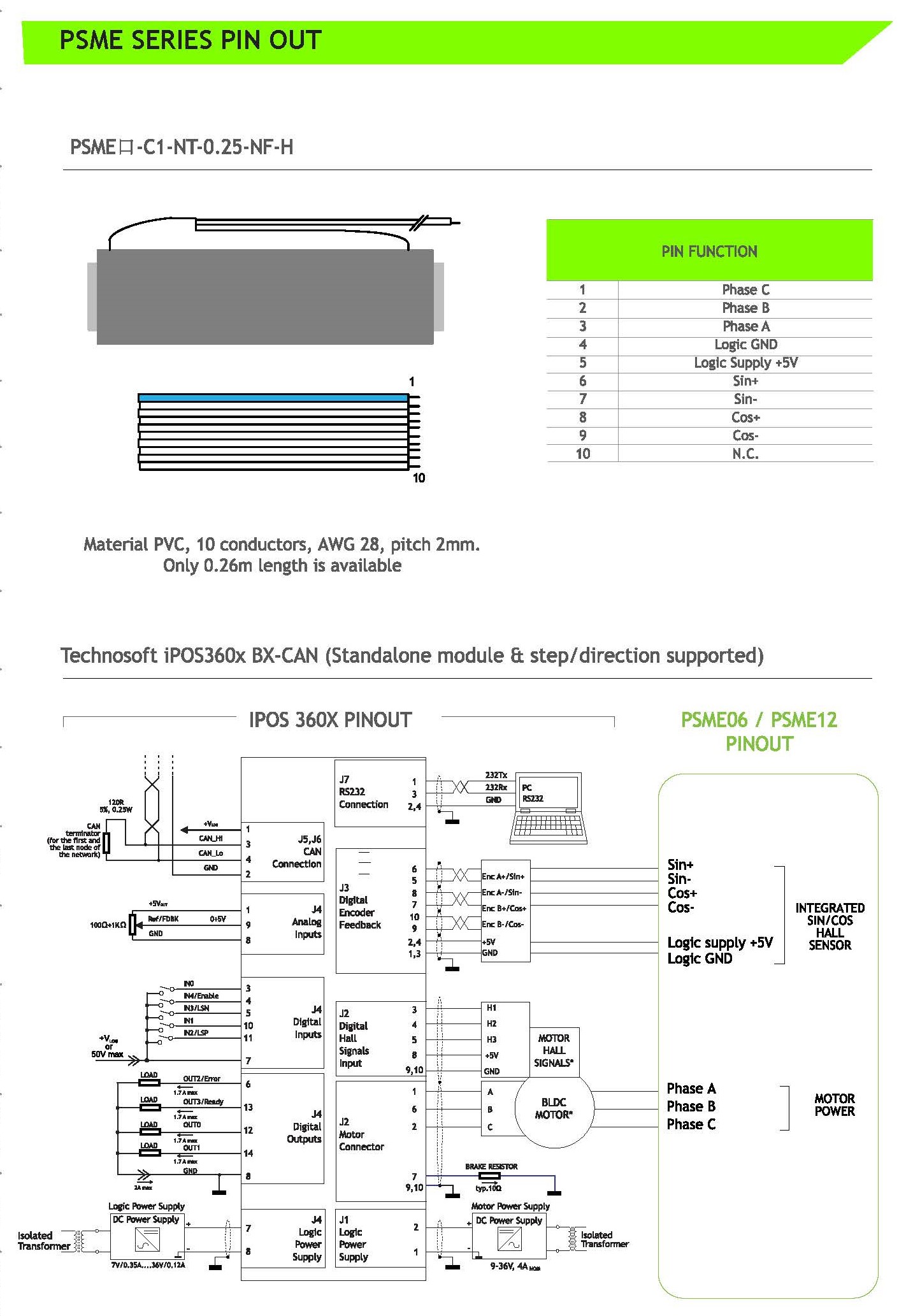 Linear Shaft Motor - PSME Linear SHAFT Motor - PBA Systems - The Future ...