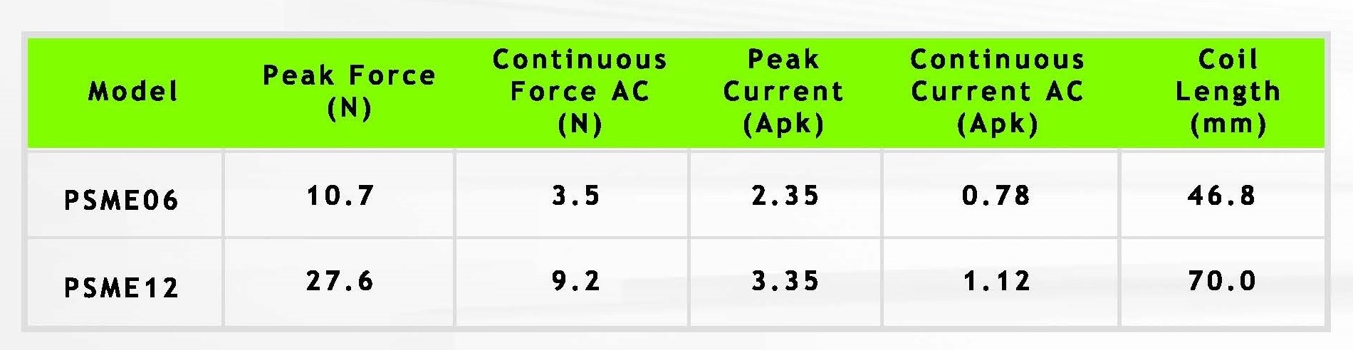 Linear Shaft Motor - PSME Linear SHAFT Motor - PBA Systems - The Future ...