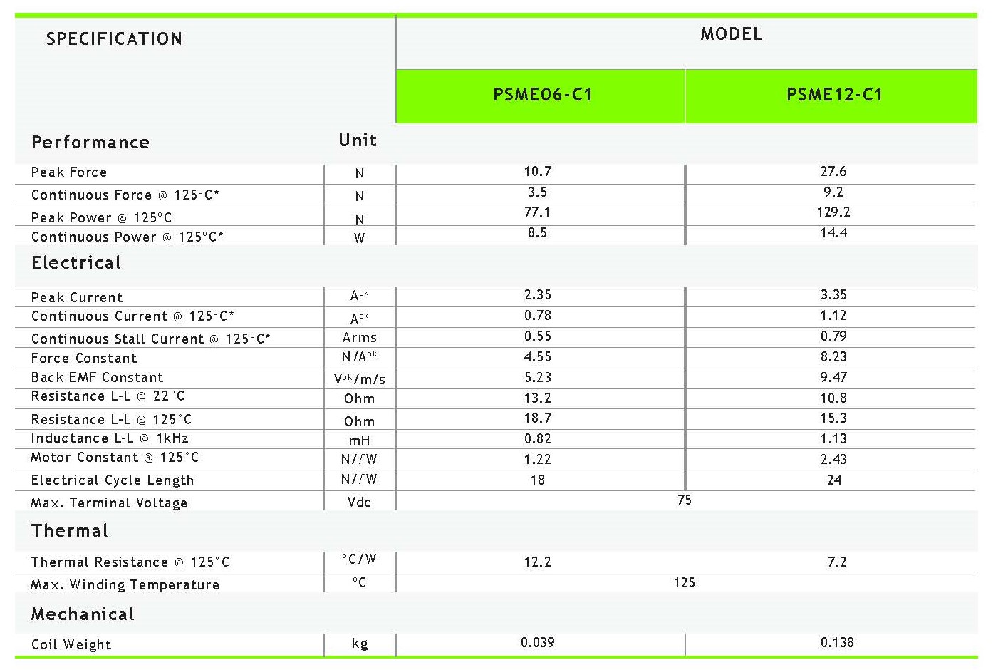 Linear Shaft Motor - PSME Linear SHAFT Motor - PBA Systems - The Future ...